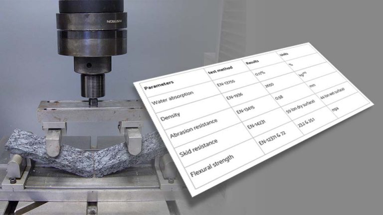 Granite Water Absorption Rate for Granite Products